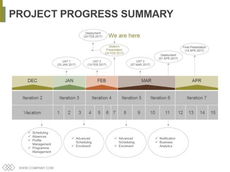Project Progress Summary Template Ppt PowerPoint Presentation Summary