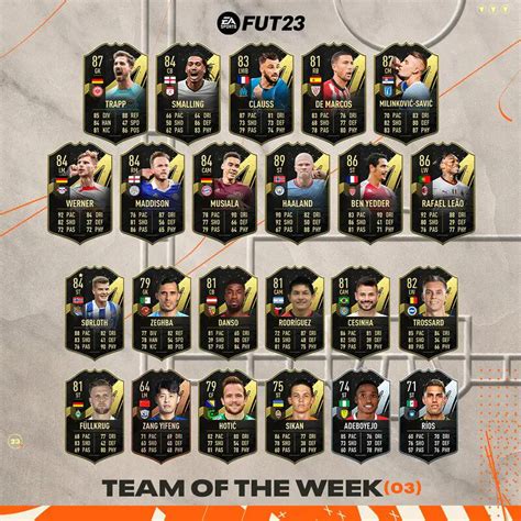 Fifa 23 Llegó El Totw 3 Con Mejora De Otw Y Algunos Jugadores Muy