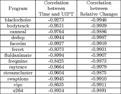 Table 2 From Towards Adaptive Resource Allocation For Database