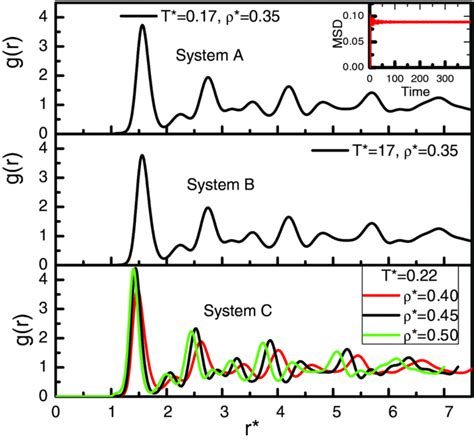Radial Distribution Functions Gr For The Phase Space Points