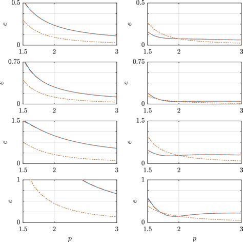 Figure 1 From An Inverse Boundary Value Problem For The P Laplacian
