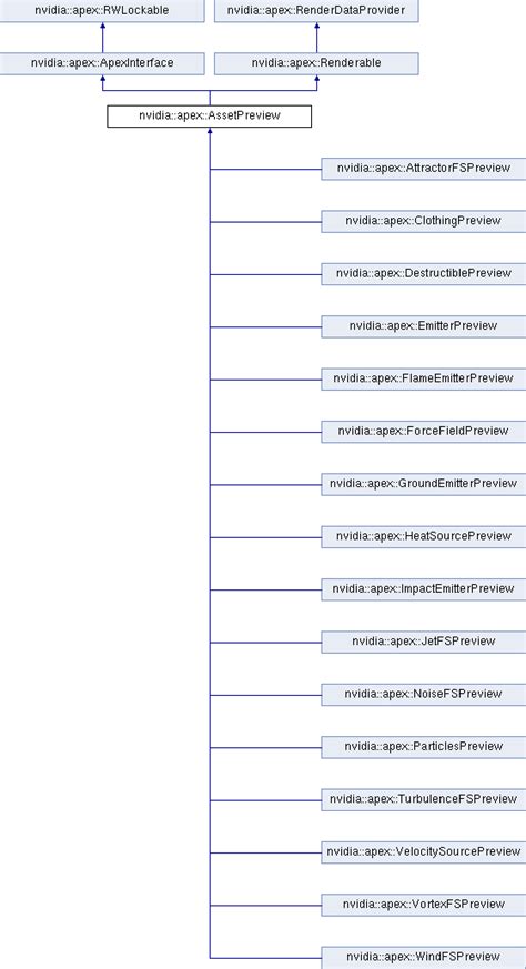 APEX Framework Nvidia Apex AssetPreview Class Reference