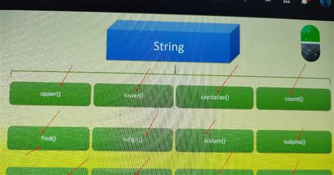 Python Aprendiz Cadenas