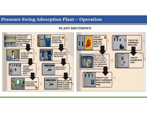 Psa Plant Statistics And Maintenance Pdf