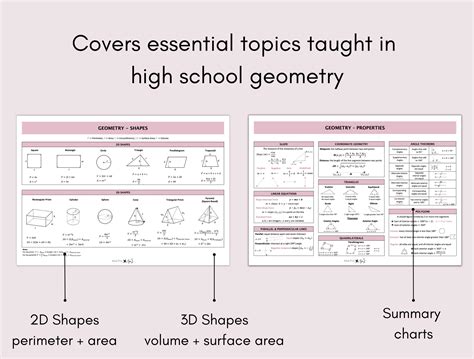 Geometry Cheat Sheet 2d 3d Shapes Angles And Analytical Geometry