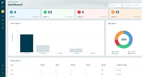 Pandadoc Vs Proposify A Detailed 2026 Comparison Oneflow