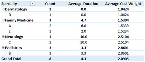 R Markdown Recreating Excel Pivot Tables In R Tabular Or Qpvt