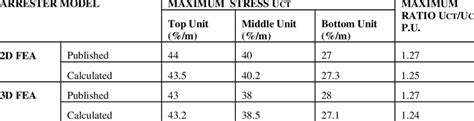 Comparison Of Results Of IEC Model Download Table