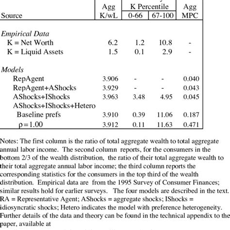 The Concave Consumption Function Download Scientific Diagram