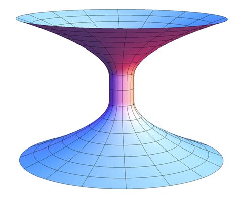 Embedding Diagram For The Dneg Wormhole With Parameters Aρ 1 Length