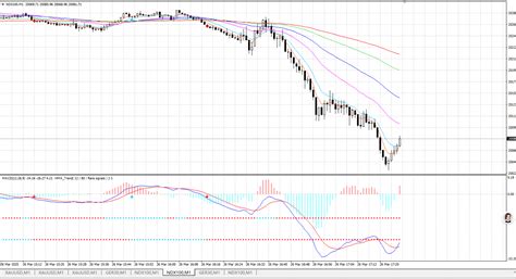 在mql5代码库免费下载 Metatrader 4的ema均线趋势系统 Mt4版2025 Hcy3511脚本 20250326