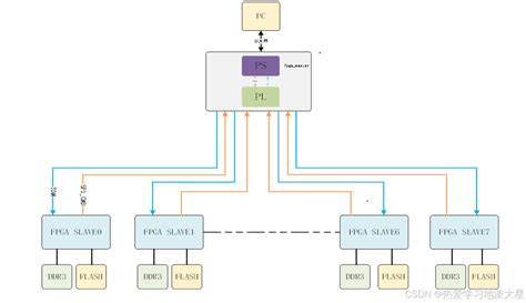 fpga实现远程升级 fpga远程升级 csdn博客