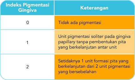 Depigmentasi Gingiva