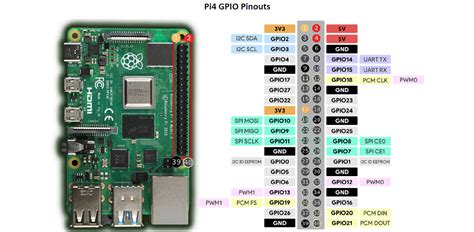 Fruitbox V2 For Raspberry Pi4 And Pi5 Rev 19 Fruitbox For Dummies