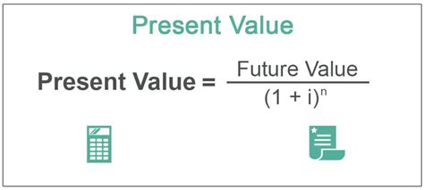 Future Value Formula