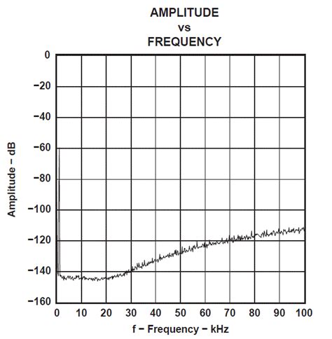 Pcm1792a Audio Forum Audio Ti E2e Support Forums
