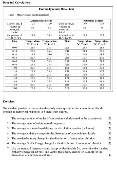 solved data and calculations thermodynamics data sheet table