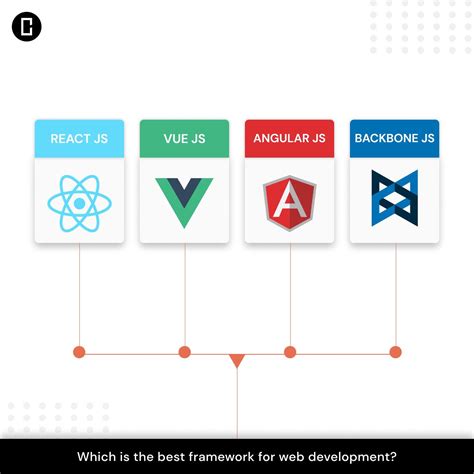 Codage Habitation On Linkedin Codagehabitation Digitalagency B2b