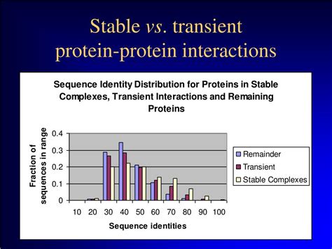 Ppt Protein Protein Interactions Powerpoint Presentation Free Download Id 4303746