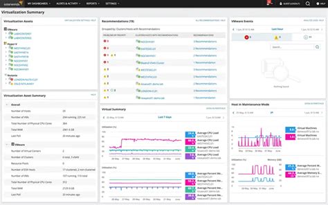 Hybrid Cloud Monitoring Solarwinds
