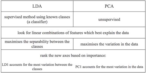 Easy Animation With Matplotlib Finding Answers Just By Looking At A By Grace Valmadrid Medium