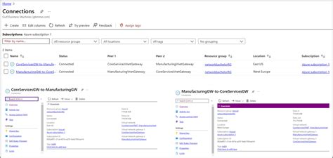 azure lab connecting two region using virtual network gateway network