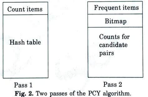 data analytics solution of aktu question paper with important notes