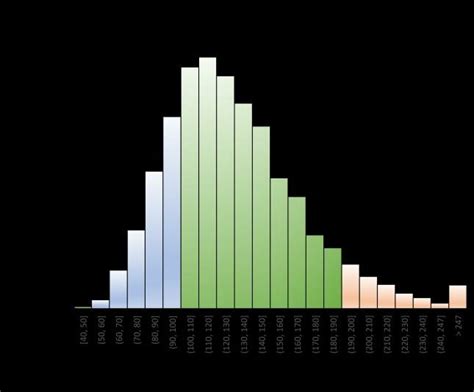 Monte Carlo Model Prediction Of Reactor Yield Performance On Cost Of