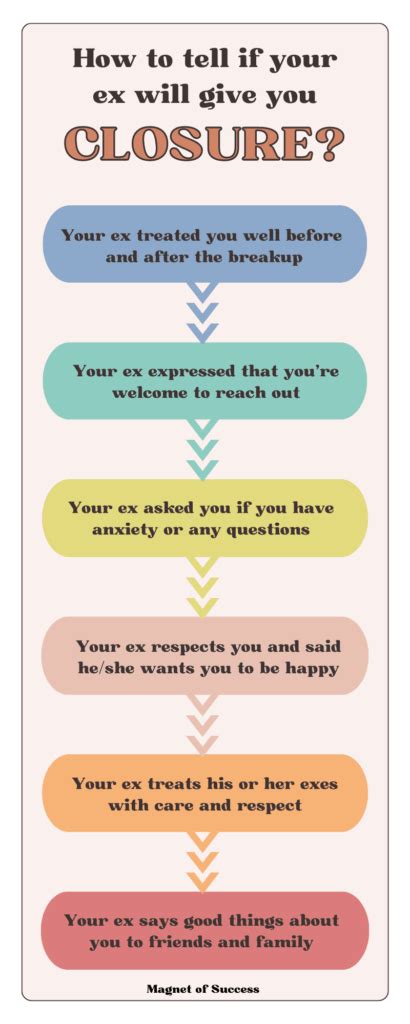 What To Say To An Ex For Closure Magnet Of Success