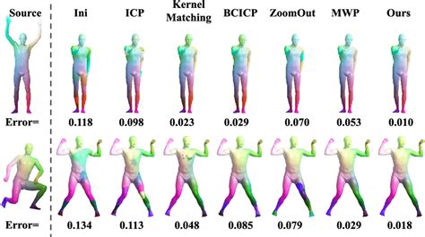 Qualitative And Quantitative Examples On The Faust Top Row And Scape
