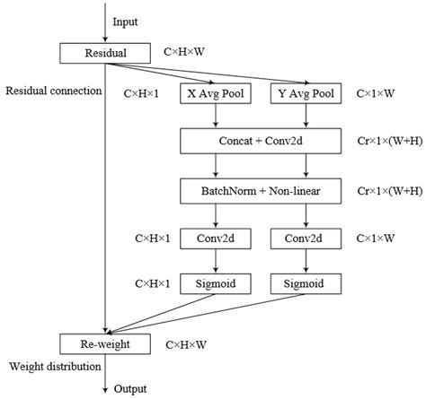 Lane Boundary Detection For Intelligent Vehicles Using Deep