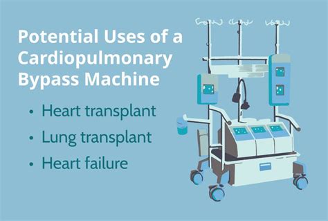 Heart Lung Machine Overview