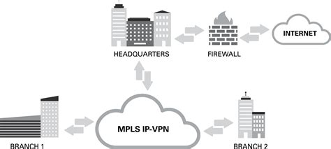 Secure MPLS IP VPN Services For Business Grid4 Communications