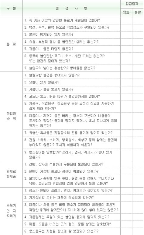 작업장 정리정돈 체크리스트 네이버 블로그