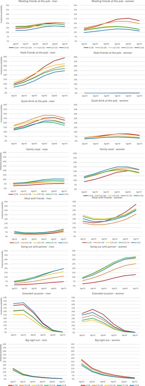 Drinking Practices The Variation Of Drinking Events Across Intersections Of Sex Age And