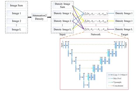 the noise2noise network based pcct image denoising framework with