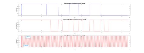 Help Needed With Signal Decoding Raskelectronics