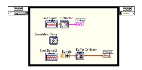 My Waveform Graph Does Not Work In The Simulation Loop Ni Community