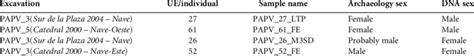 Cases Of Inconsistent Results Of Bioanthropological Sex Determination
