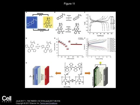 Redox Active Polymers For Energy Storage Nanoarchitectonics Ppt Download