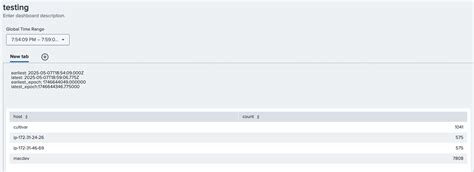 Dashboard Studio Time Range Input Splunk Community