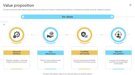 Value Proposition Cloud Computing Services Business Model Ppt Powerpoint Bmc Ss V