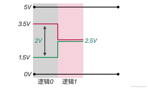 can spi iic 485 232通讯方式 时序图 can总线和iic总线的时序图 csdn博客