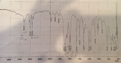 Solved Compare And Contrast Ir Spectrum What Are The Peaks