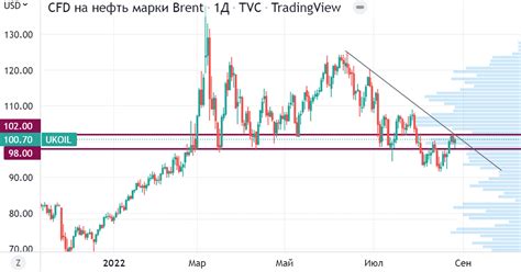 Торговый план на неделю 29 августа 02 сентября 2022 — Teletype