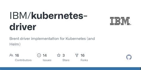 Kubernetes Driver Docs User Guide Building A Resource Md At Main Ibm Kubernetes Driver Github