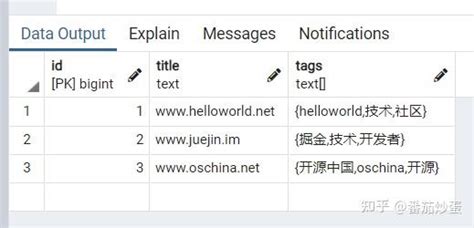 Postgresql 数组类型使用详解 知乎