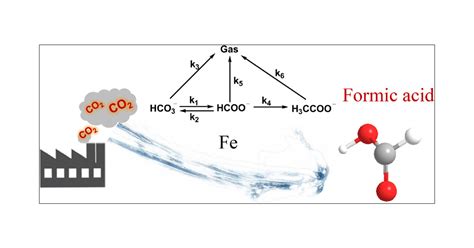 Pathways And Kinetics For Autocatalytic Reduction Of Co2 51 Off