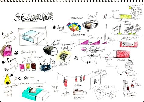 Design Journal SOS What Is S C A M P E R