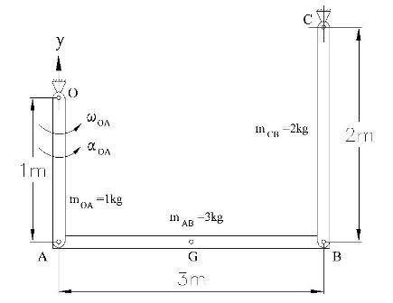 The Slender Bar AB Is Driven By Crank OA And Constrained By Link CB All The Bars Are Assumed